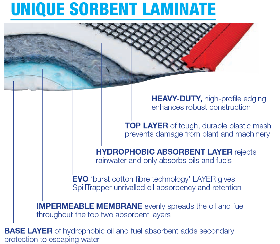 Spill Tector Spill Trapper Flexible Drip Tray Fuel Leak Garage Plant ...