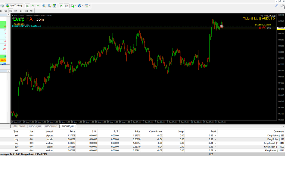 King Robot Forex MT4 Metatrader EA v6.11 unlimited licence + lifetime update! | eBay