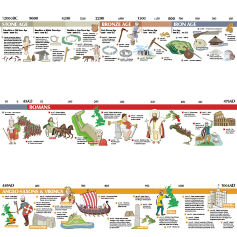 History Timeline For Kids