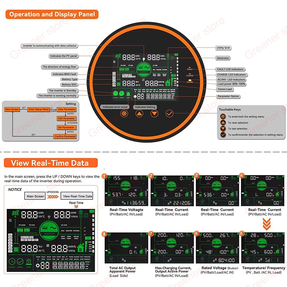 10kW Split-Phase Hybrid-Wechselrichter 48V Bis 120/240V 200A MPPT ...