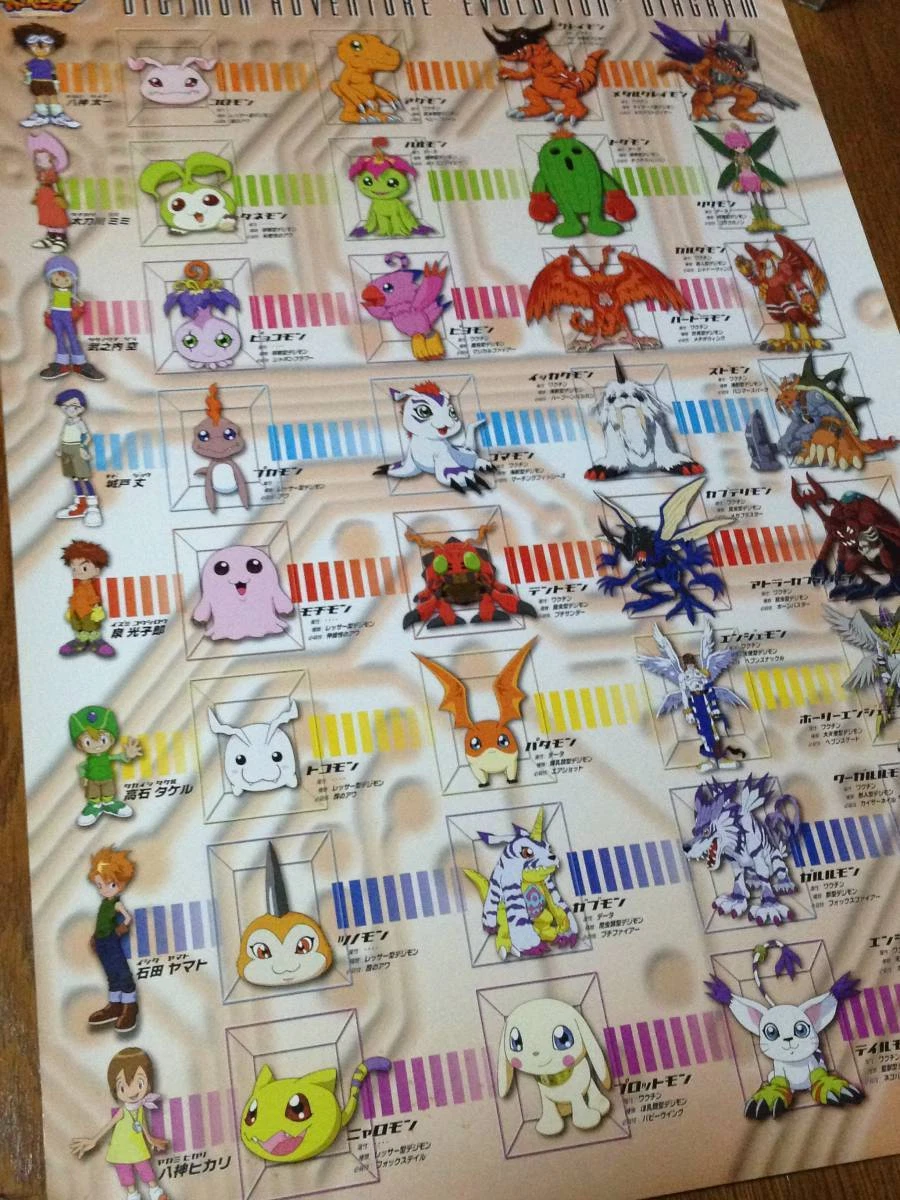Digimon Monsters Evolution Chart