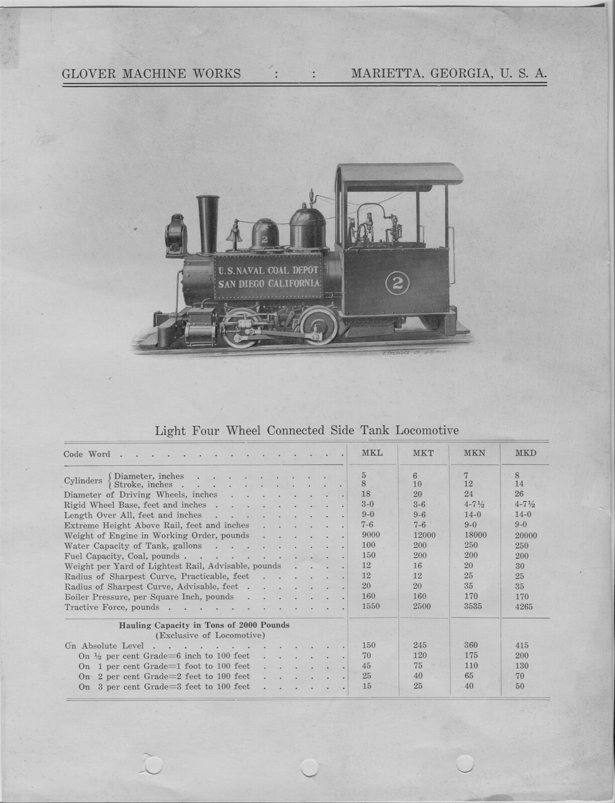 Glover Four Wheel Locomotive Marietta GA U.S Naval Coal Depot San Diego ...