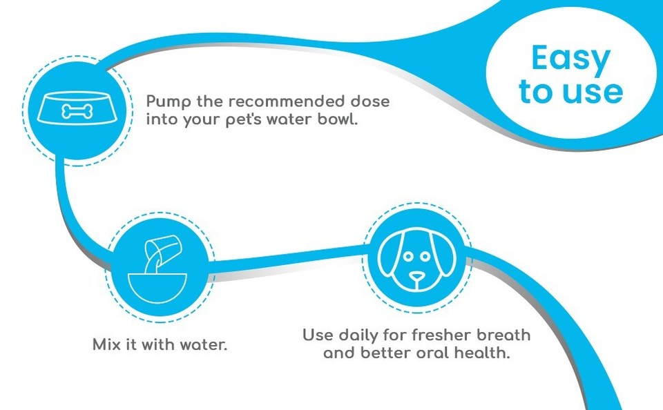 OxyDent -Premium Pet Dental Care Solution - Pet Water Additive for Dog ...