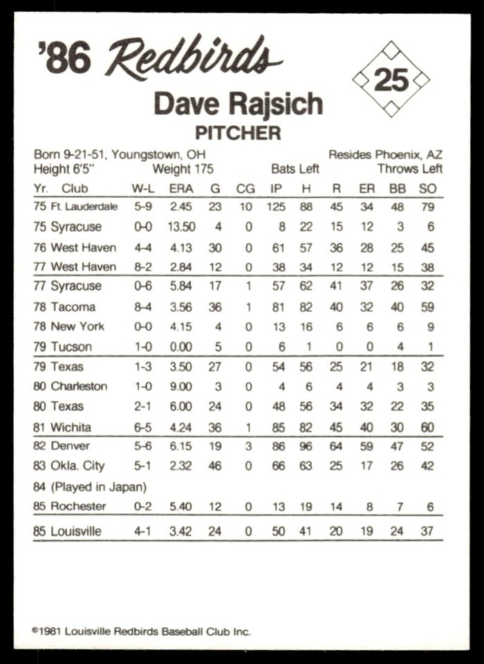 1986 Louisville Redbirds Dave Rajsich Louisville Redbirds #25 | eBay