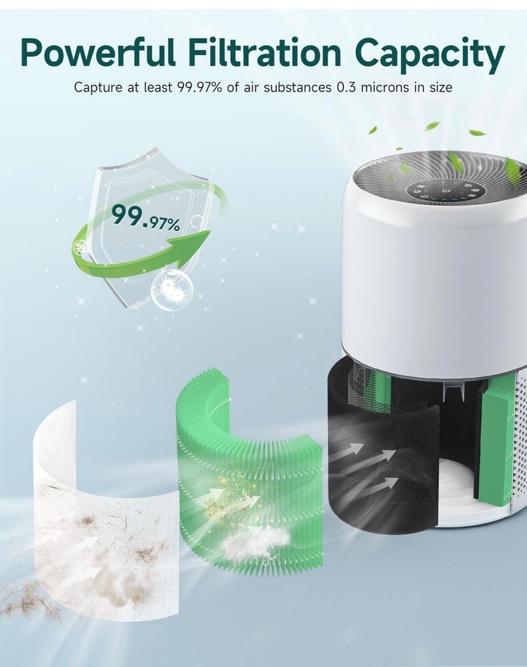 2packs Core 300 Toxin Absorber Replacement Filter for LEVOIT Core300-P ...