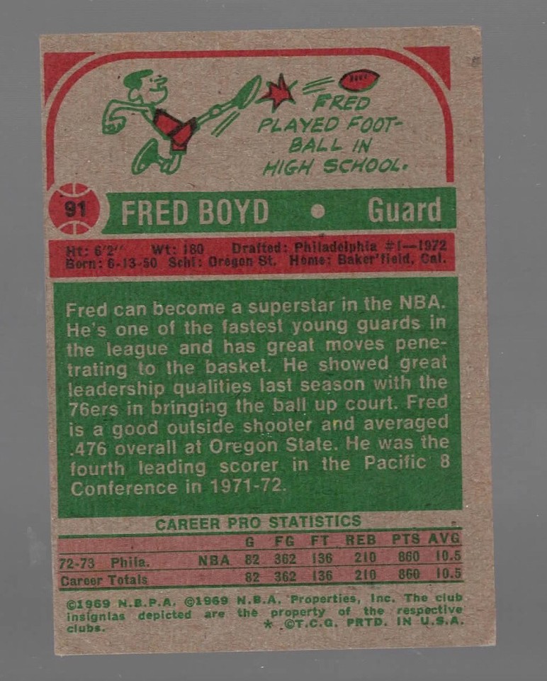 1973 Topps #91 Fred Boyd Excellent | eBay