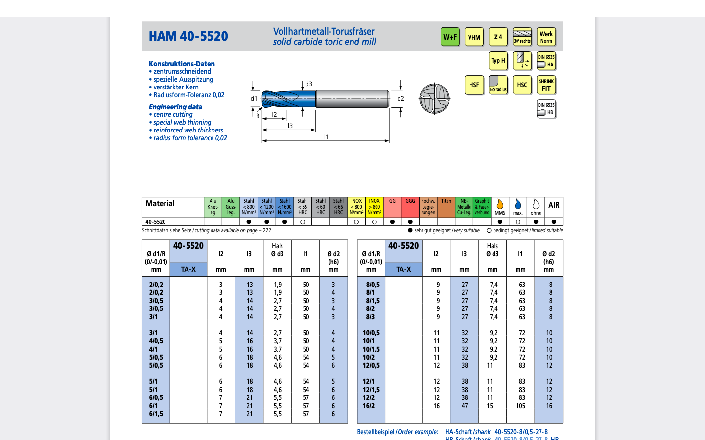 1 Pcs HAM Solid carbide toric end mill ø 12 mm 40-5520-12/0,5-38-12 ...