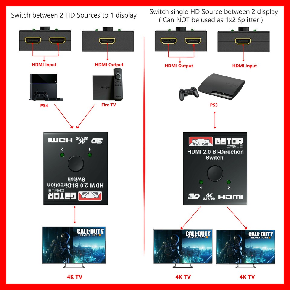 Bi-Direction HDMI Switch Switcher Splitter Cable 4K 2.0 HUB HDCP 2x1 ...
