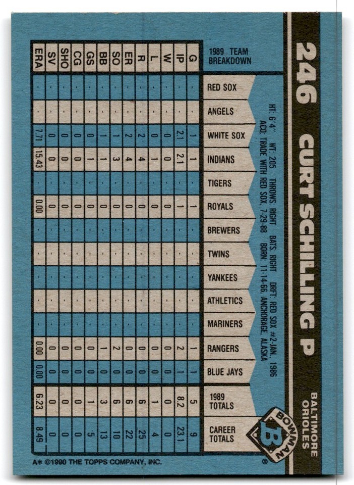1990 Bowman Baseball Card Curt Schilling Baltimore Orioles #246 | eBay