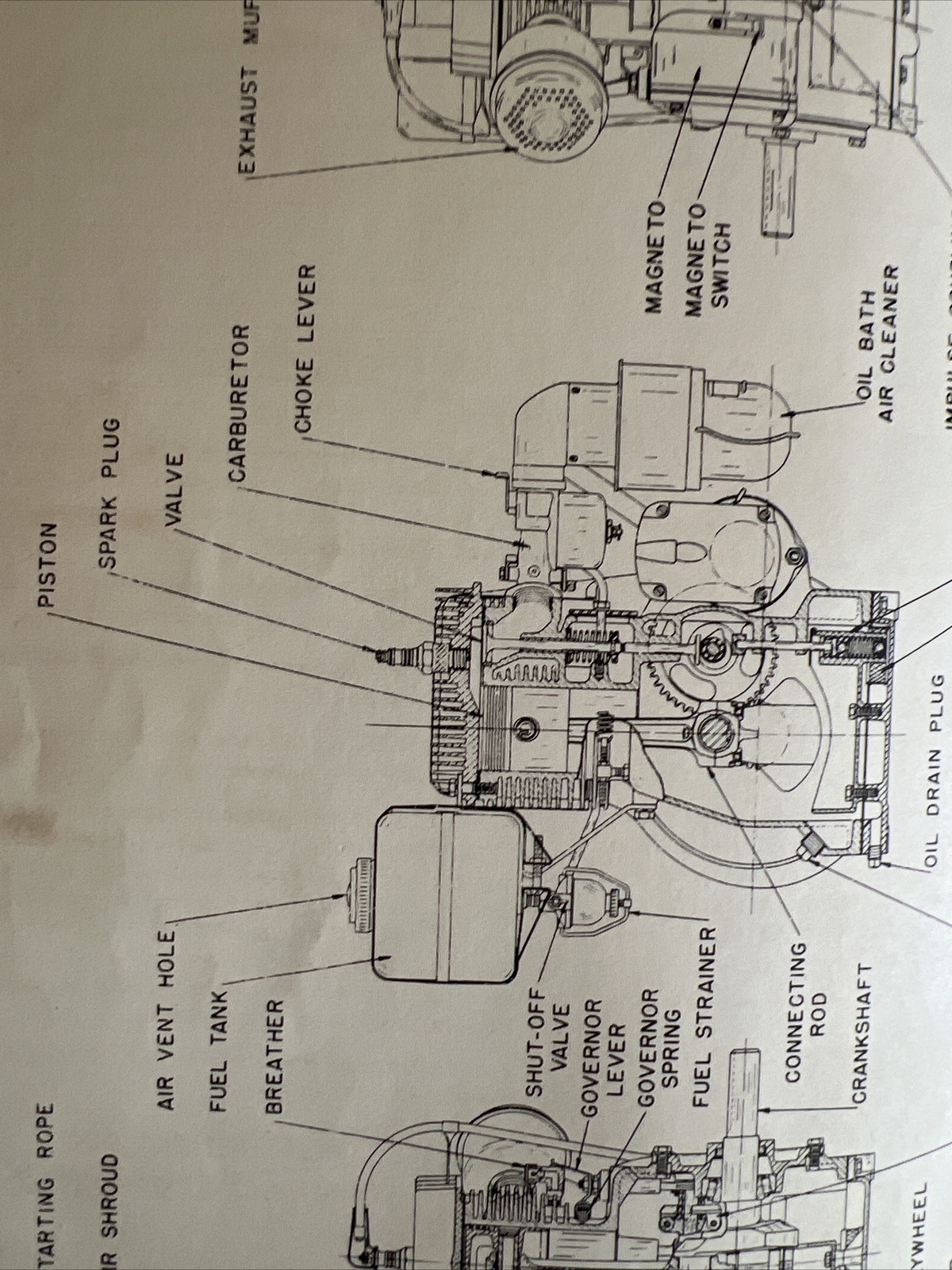 WISCONSIN AIR COOLED HEAVY DUTY ENGINES INSTRUCTION BOOK & PARTS LIST ...