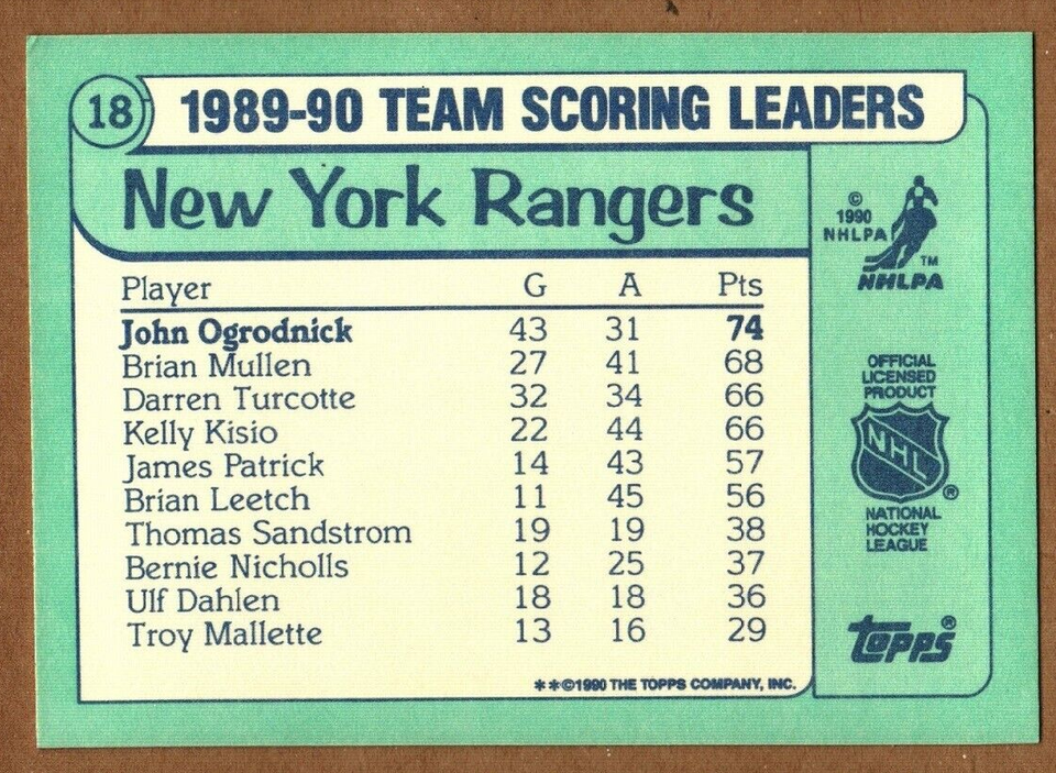 1990 TOPPS HOCKEY CARD - # 18 JOHN OGRODNICK '89-'90 TEAM SCORING ...