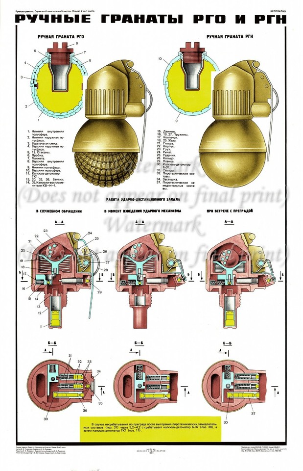 Soviet Russian Military Weapon Poster Print Handheld Grenades RGO & RGN ...