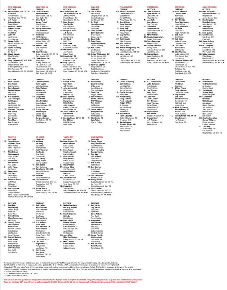 1979 APBA Football Season (From 2O25) Team Set - TAMPA BAY BUCCANEERS ...