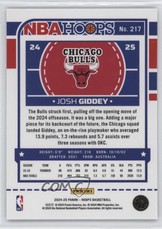 2024-25 Panini NBA Hoops Premium Josh Giddey #217 | eBay