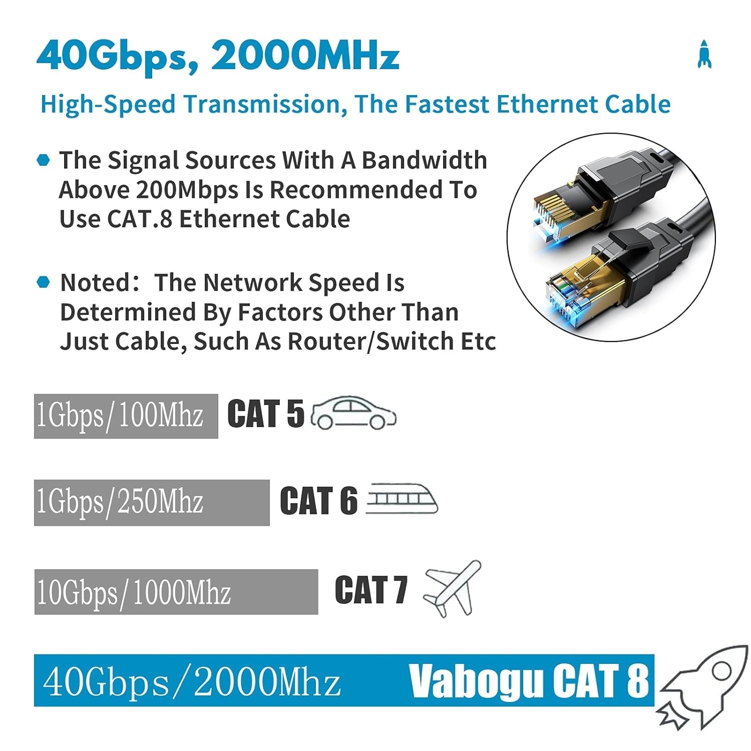 High-Speed 50ft Cat 8 Ethernet Cable - 2000MHz for Streaming & Gaming ...