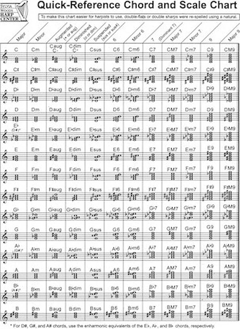 Quick-reference Chord & Scale Chart for Harp by Sylvia Woods Hal ...