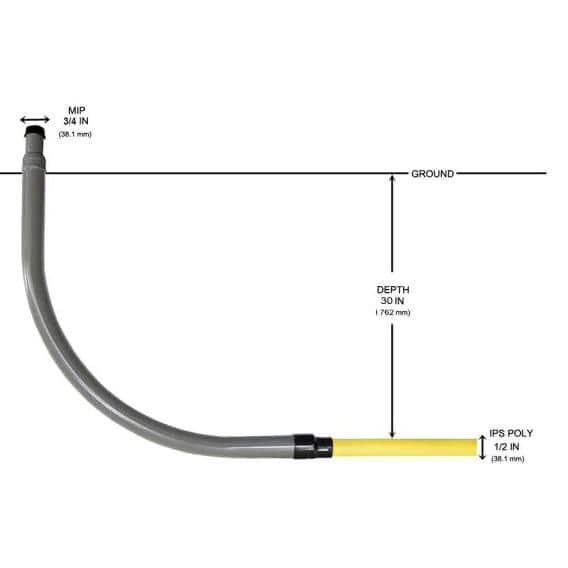 Underground IPS New Install Kit Pipe Couplers Meter Risers Gas Line ...
