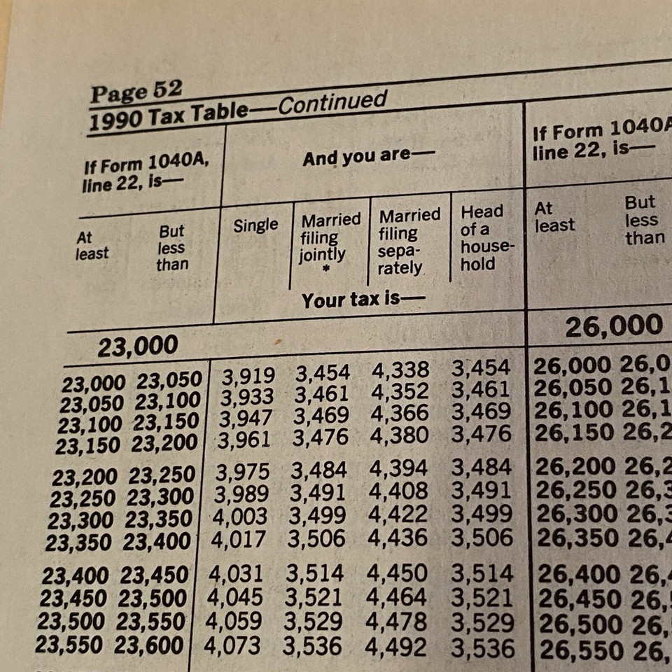 Vtg Booklet 1990 Income Tax Tables Instruction Form 1040A Ephemera ...