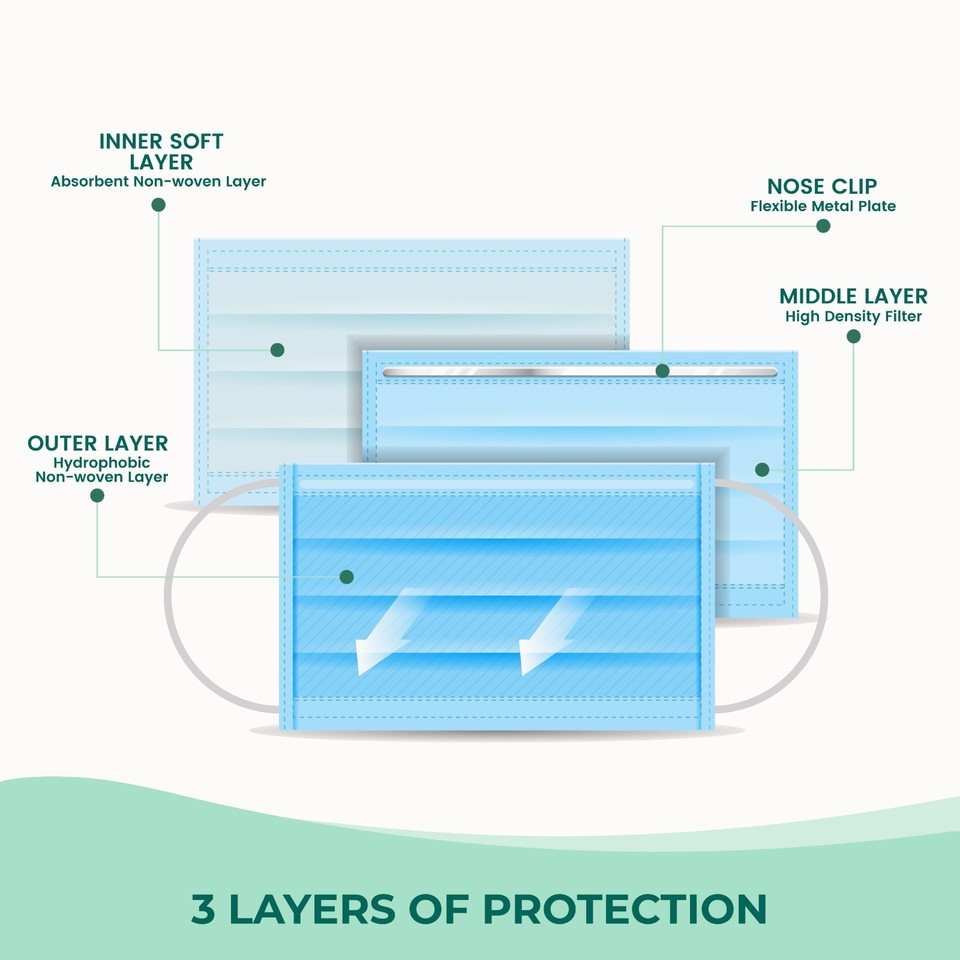 50/100/200 Pack Disposable Face Mask Ear loop Non Surgical Mouth Cover ...