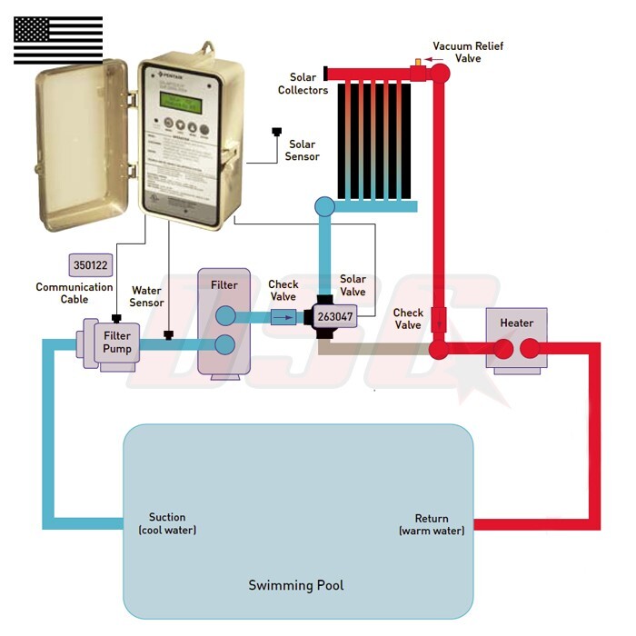 Pentair SolarTouch Solar Control w/3 Way Solar Valve Pool Automation ...
