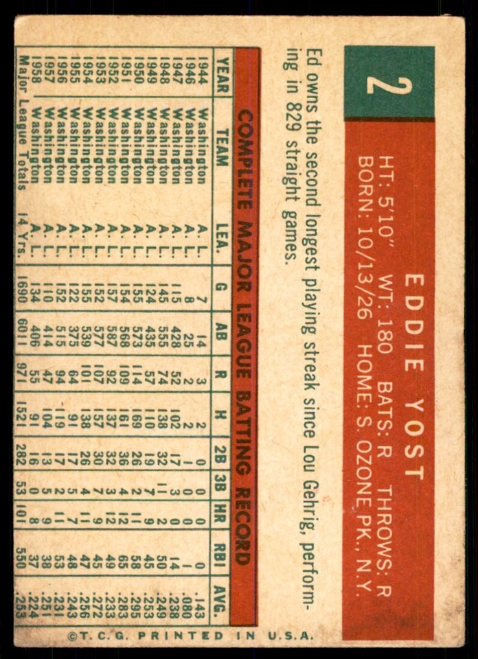 1959 Topps Eddie Yost 100 Baseball Cards #2 | eBay