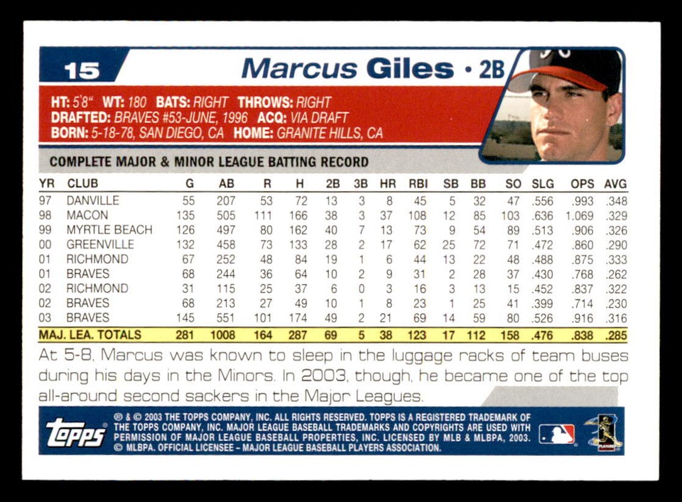 2004 Topps #15 Marcus Giles Atlanta Braves | eBay