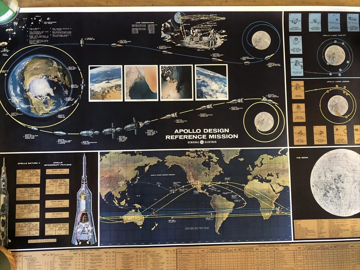 Design Reference Mission Nasa
