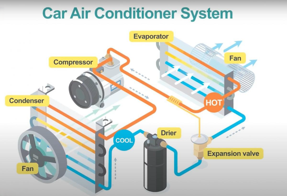 For Great Wall Ute V240 2.4L Petrol Aircon AC Air Condition Compressor ...