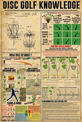 GOThDOThYE Disc Golf Knowledge Metal Tin Sign What Disc To Shoot Chart ...