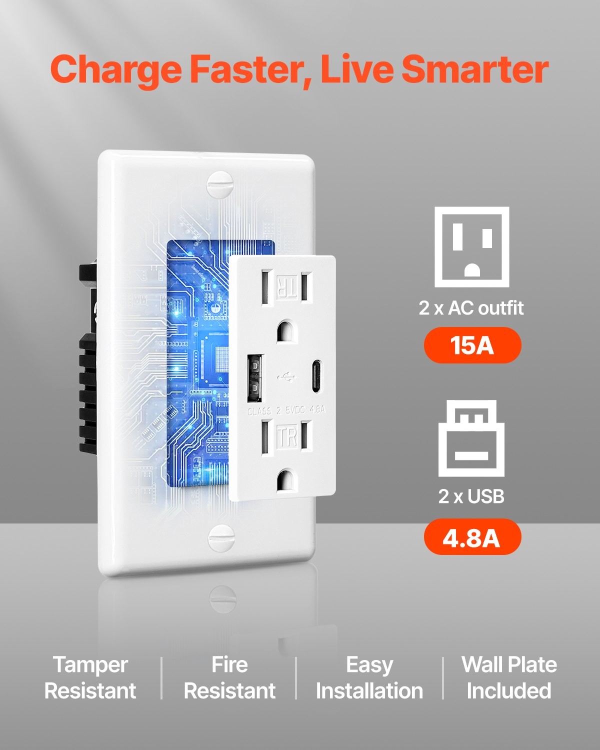 HOT/ USB Wall Outlet,24 W 15A Tamper Resistant Electrical Outlet w/1 ...