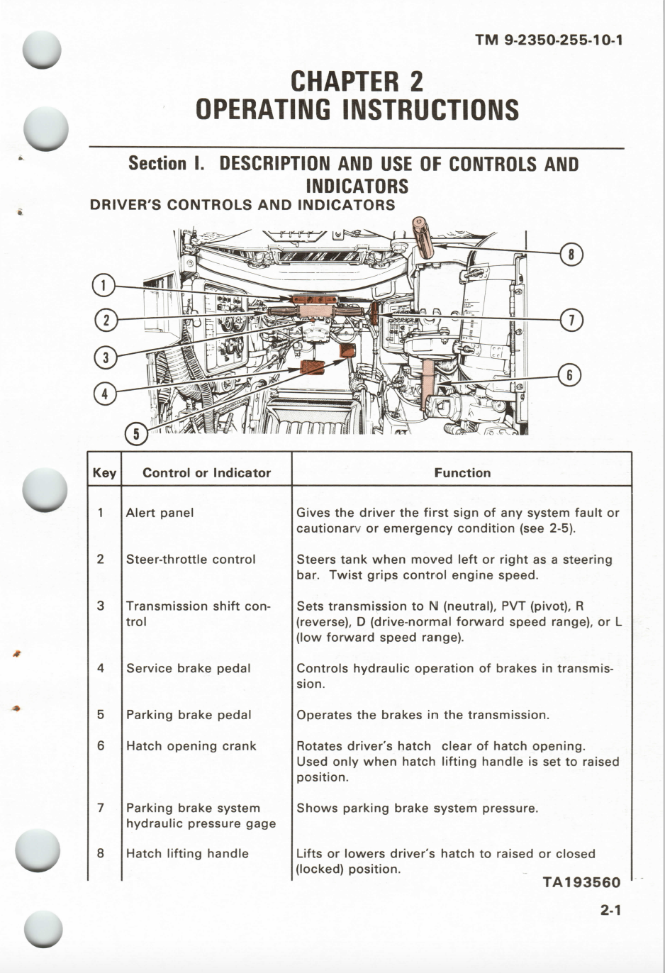 168 Page 1984 TM 9-2350-255-10-1 M1 ABRAMS TANK Operator Control PMCS ...