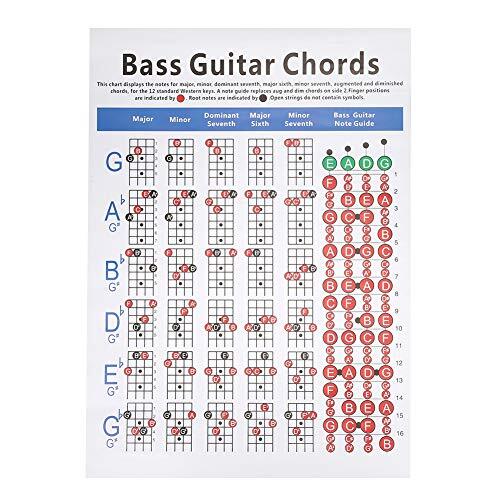 Bass Guitar Chords Chart, 4-String Bass Note Chart of Scale Chords for ...