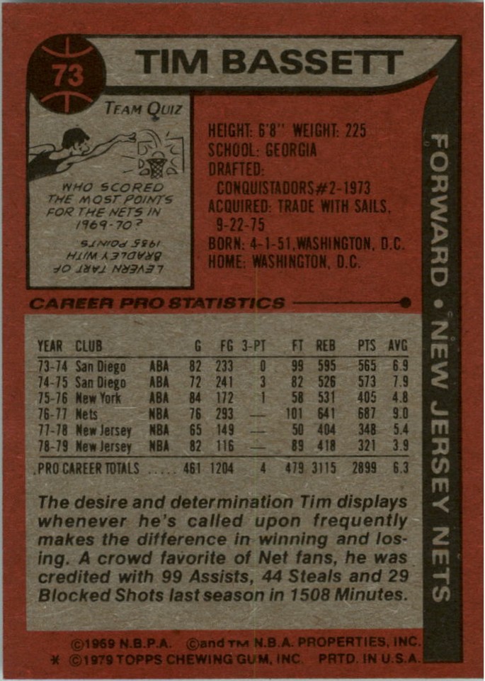 1979-80 Topps #73 Tim Bassett - EX | eBay