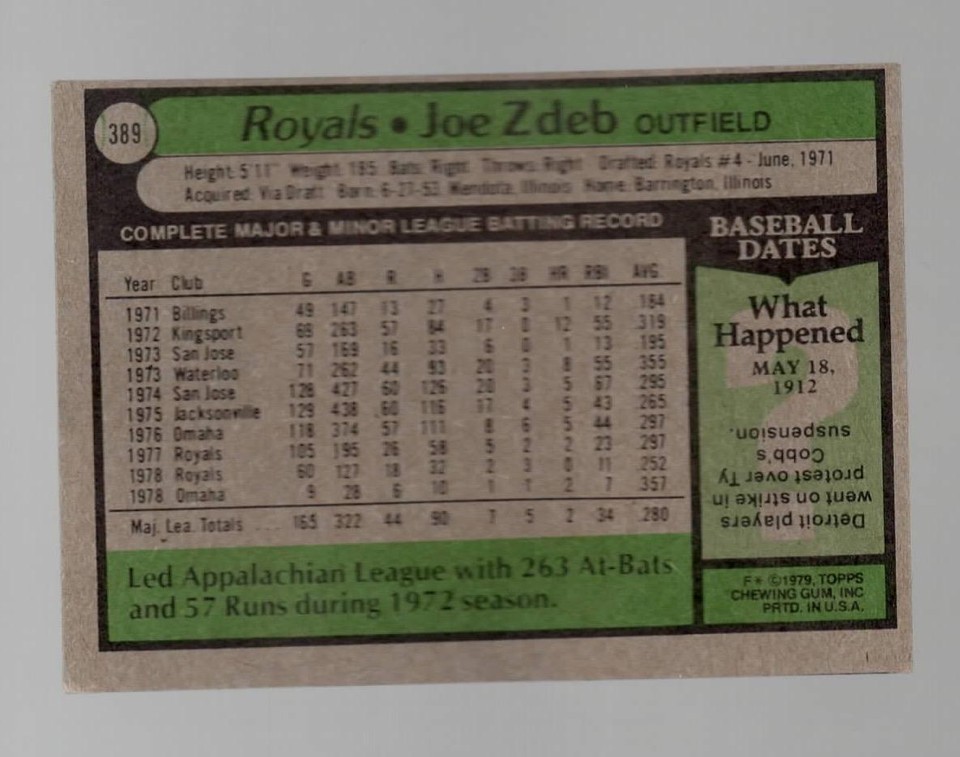 1979 Topps Joe Zdeb Kansas City Royals #389 Excellent | eBay