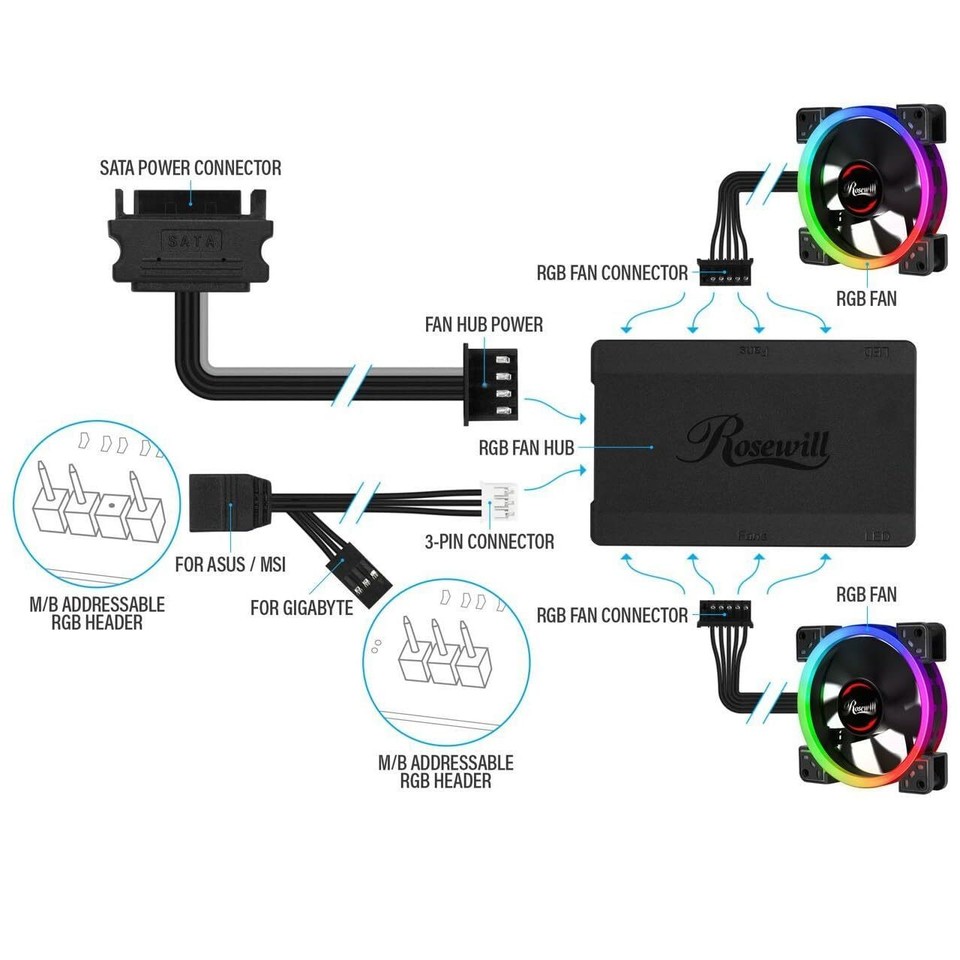 Rosewill 120mm Dual Ring Addressable RGB Fan Hub Set, (5-Pack) & 8-Port ...