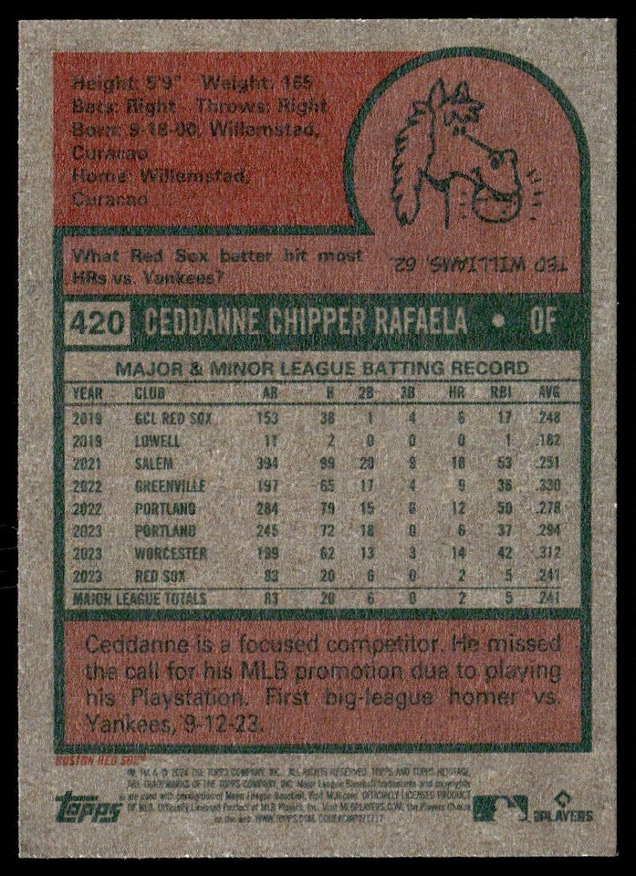 CEDDANNE RAFAELA 2024 Topps Heritage Rookie Card RC #420 New York ...