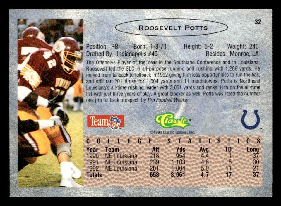 Roosevelt Potts 1993 Classic Card #32 Indianapolis Colts | eBay