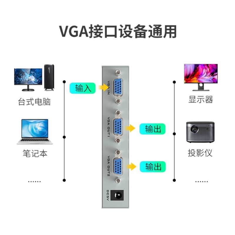 Queen cake 2 VGA Divider for Double Screen Display 720P 1920x1440 Rapid ...