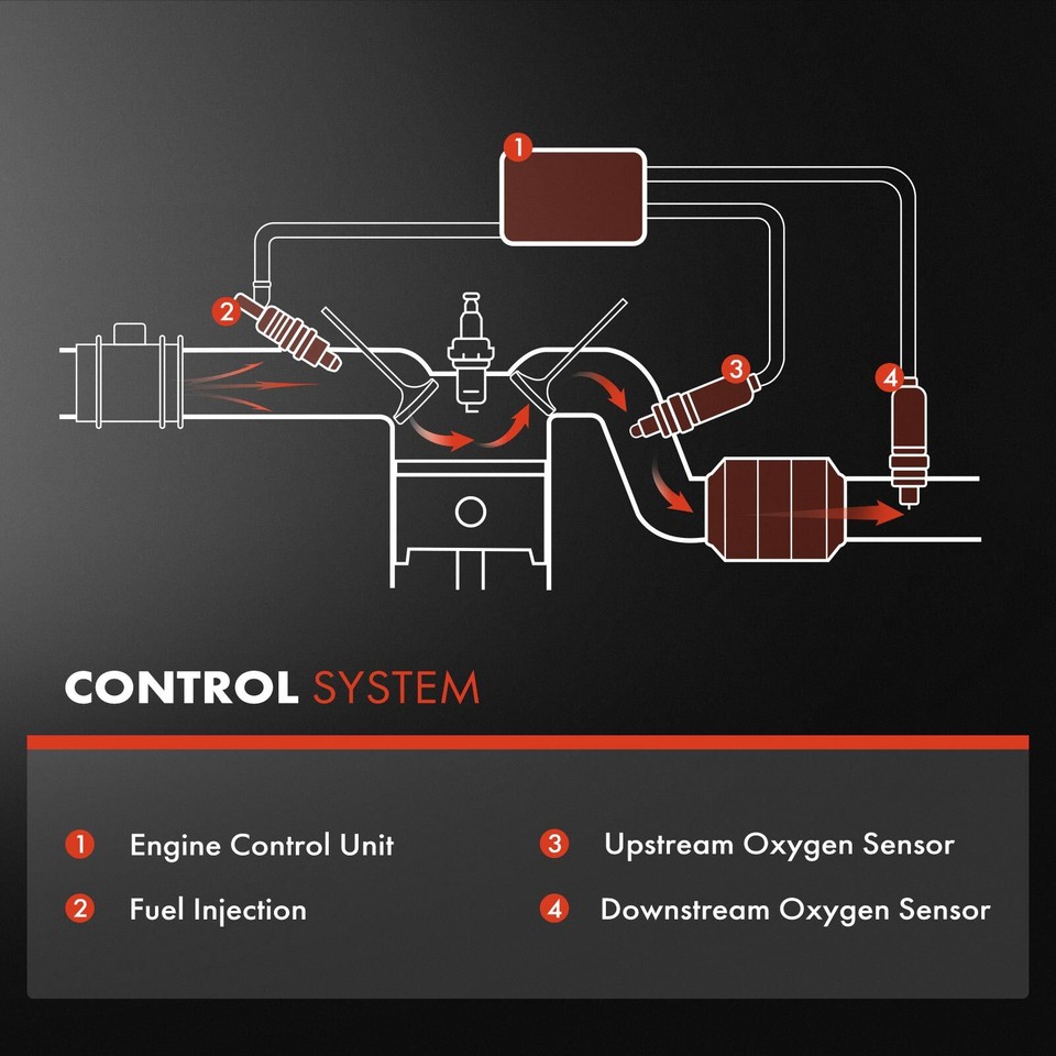 Upstream O2 Oxygen Sensor for Land Rover Range Rover 13-22 Discovery ...