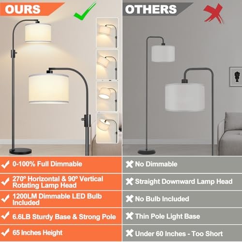 [Upgraded] Dimmable Floor Lamp, 1200 Lumens LED Edison Matte Black ...