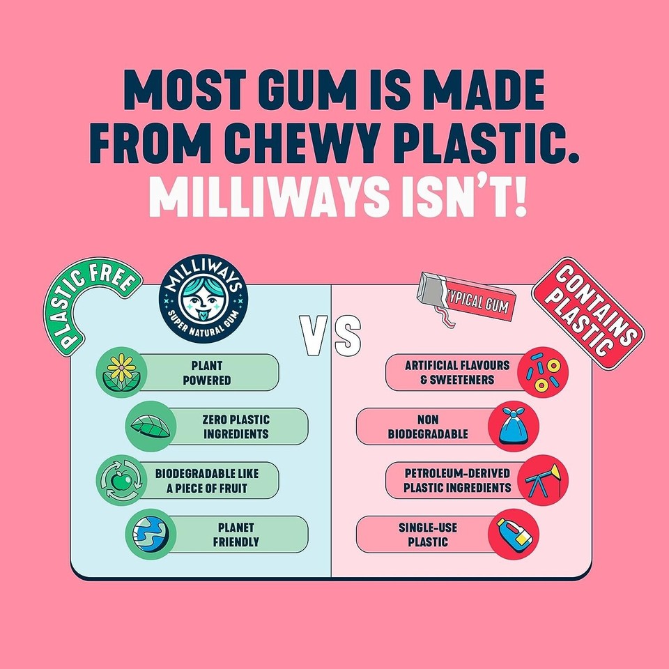 Milliways Watermelon Plastic Free Gum 19g (Pack of 4) | eBay