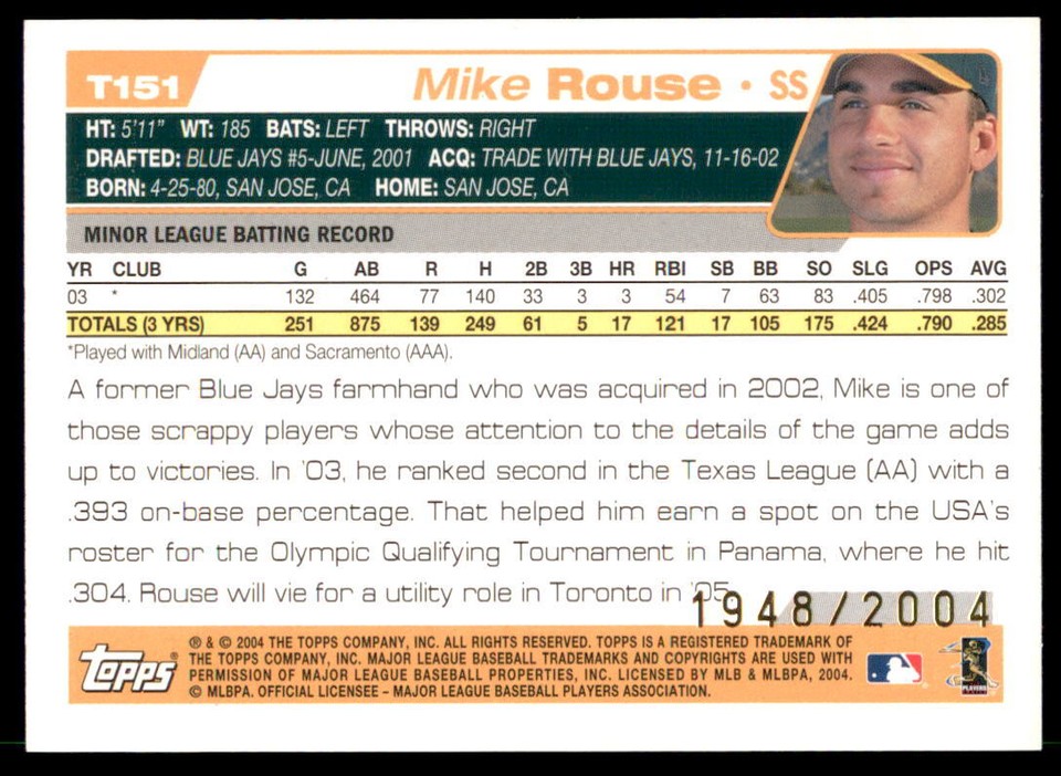 2004 Topps Traded & Rookies #T151 Mike Rouse Gold #/2004 | eBay