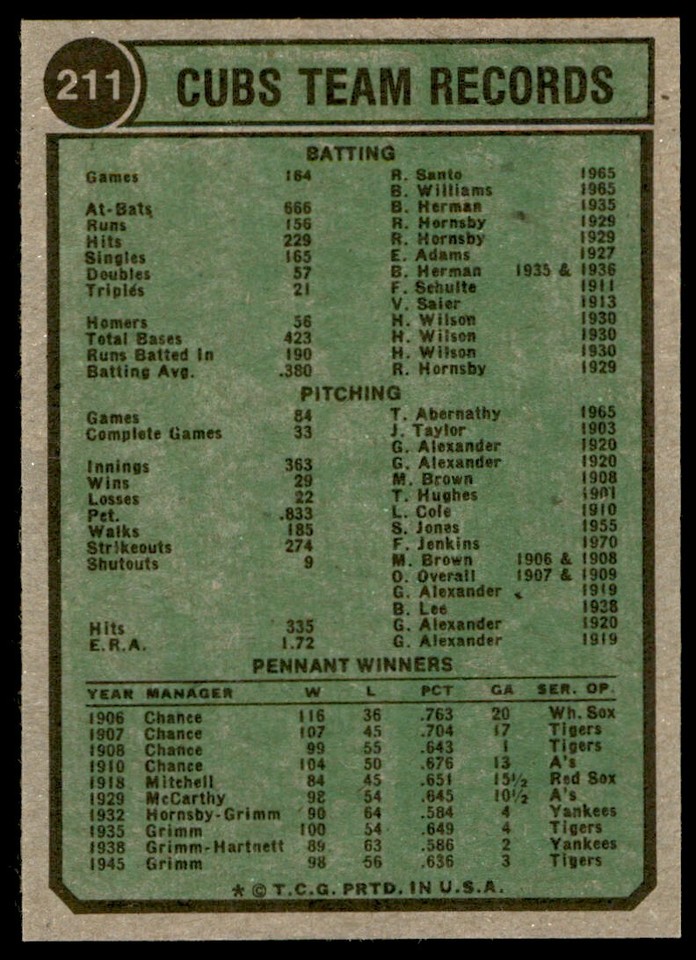 1974 Topps Chicago Cubs Chicago Cubs #211 Cubs Team Records | eBay