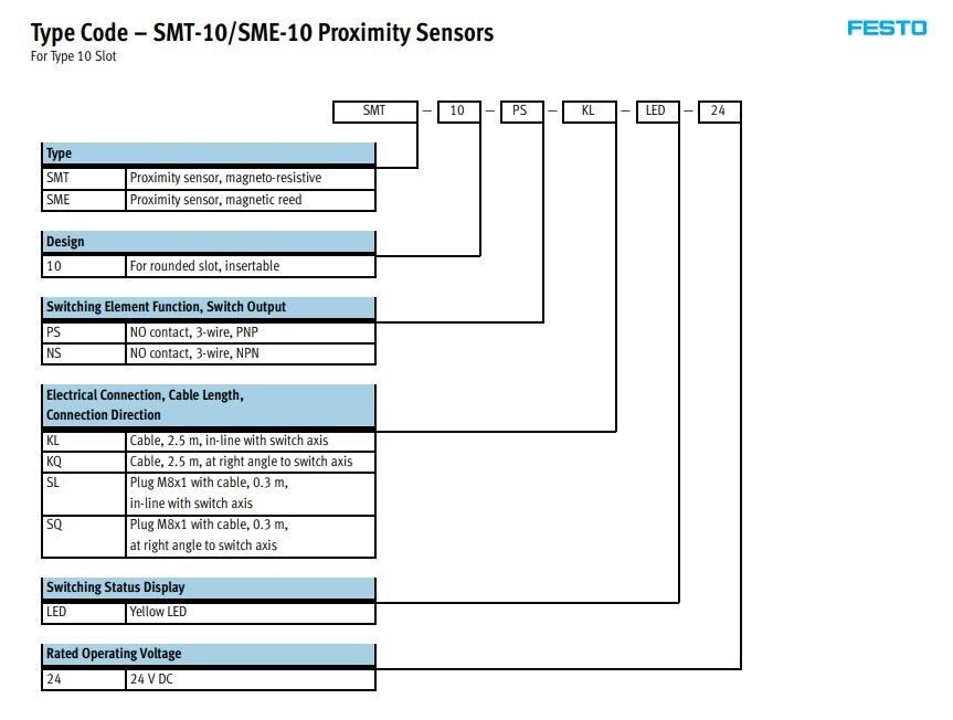 Festo sensor SMT-10-NS-KL-LED-24, Proximity Sensor Festo 173 223 | eBay
