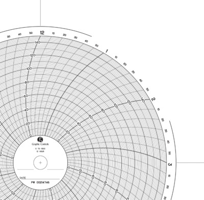 Recorders & Plotters - Partlow Chart Recorder