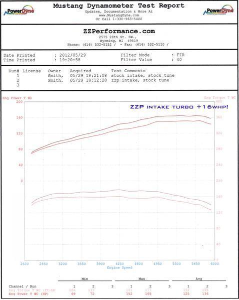 2011-2015 Chevy Cruze 1.4T ZZPerformance 3" Cold Air Intake System ...