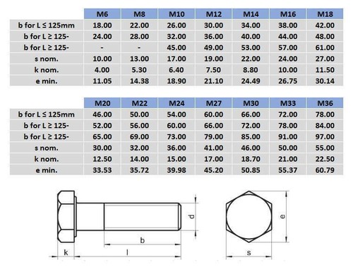 M20 x 120 316 Stainless Steel Hex Bolt - Box of 10 | eBay