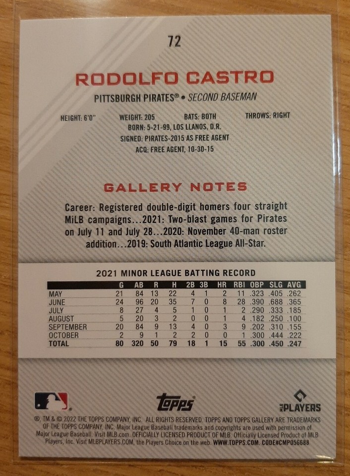 2022 TOPPS GALLERY RODOLFO CASTRO ROOKIE #72 PITTSBURGH PIRATES | eBay