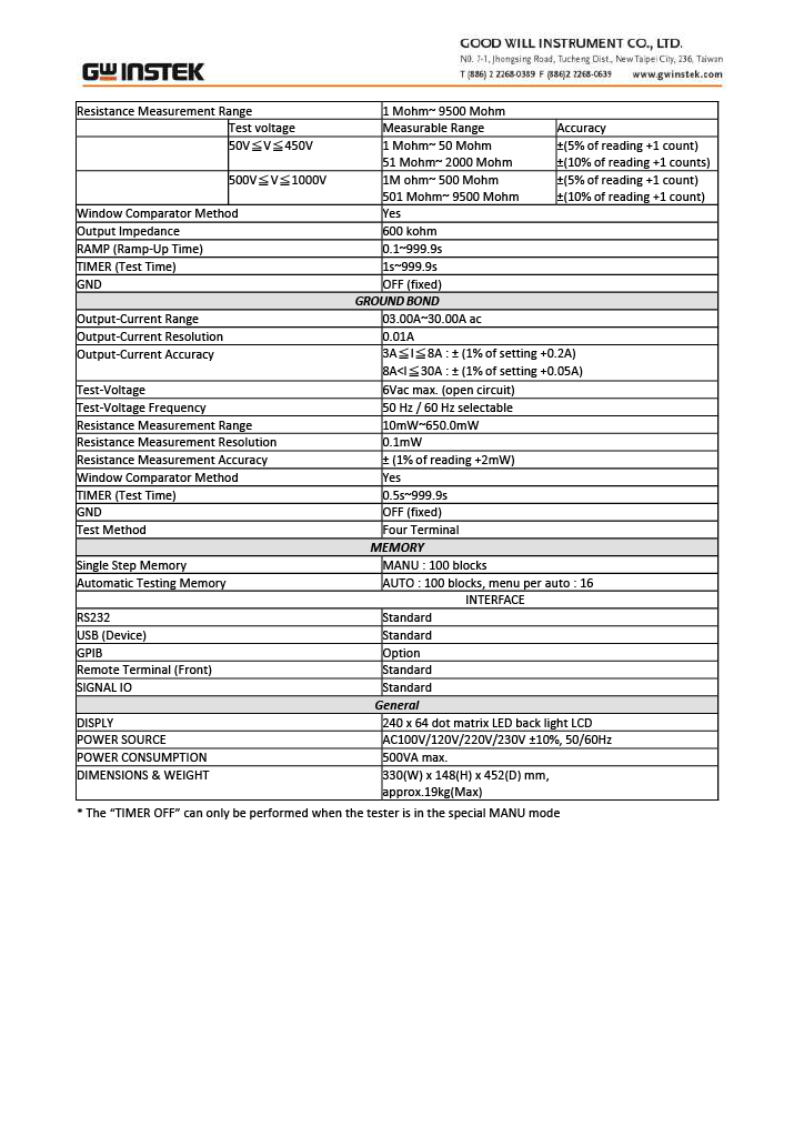 GW Instek GPT-9804 Performance Hi-Pot Tester (AC/DC/IR/GB 200VA Hipot ...