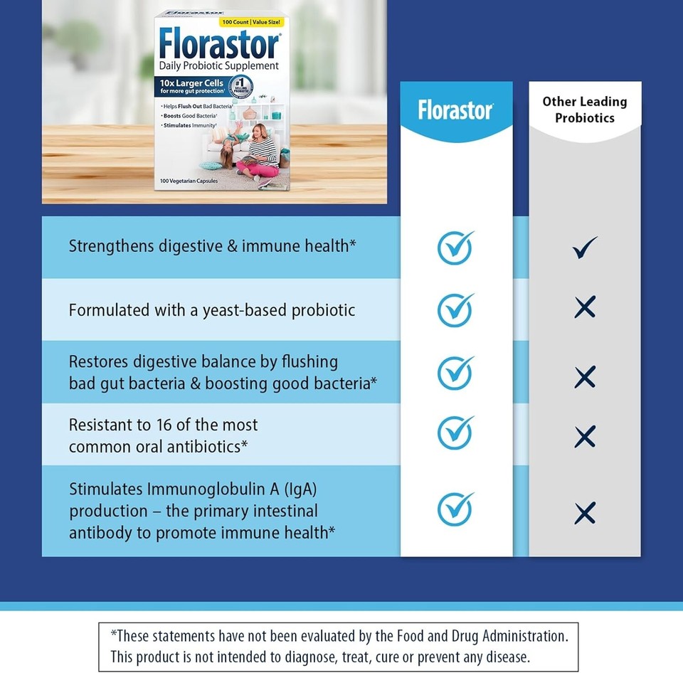 Florastor 250 mg Daily Probiotic Supplement - 100 Vegetarian Capsules ...
